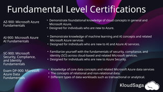 Microsoft-Azure-Certification-Roadmap.pptx