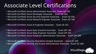 Microsoft-Azure-Certification-Roadmap.pptx