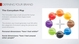 Growing Brands with Digital | PPT