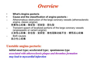 Antianginal drugs | PPT
