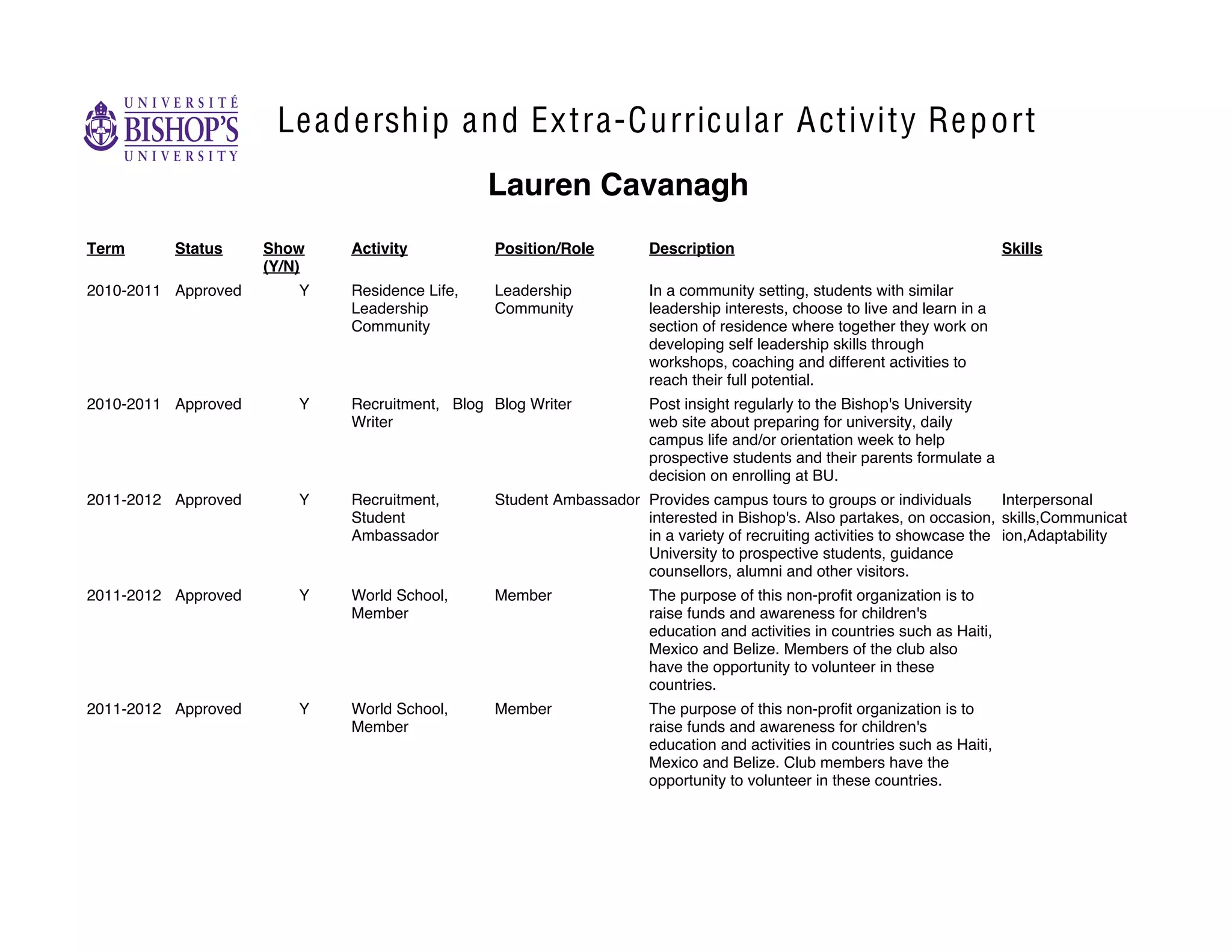 Transcript and extracurricular report | PDF