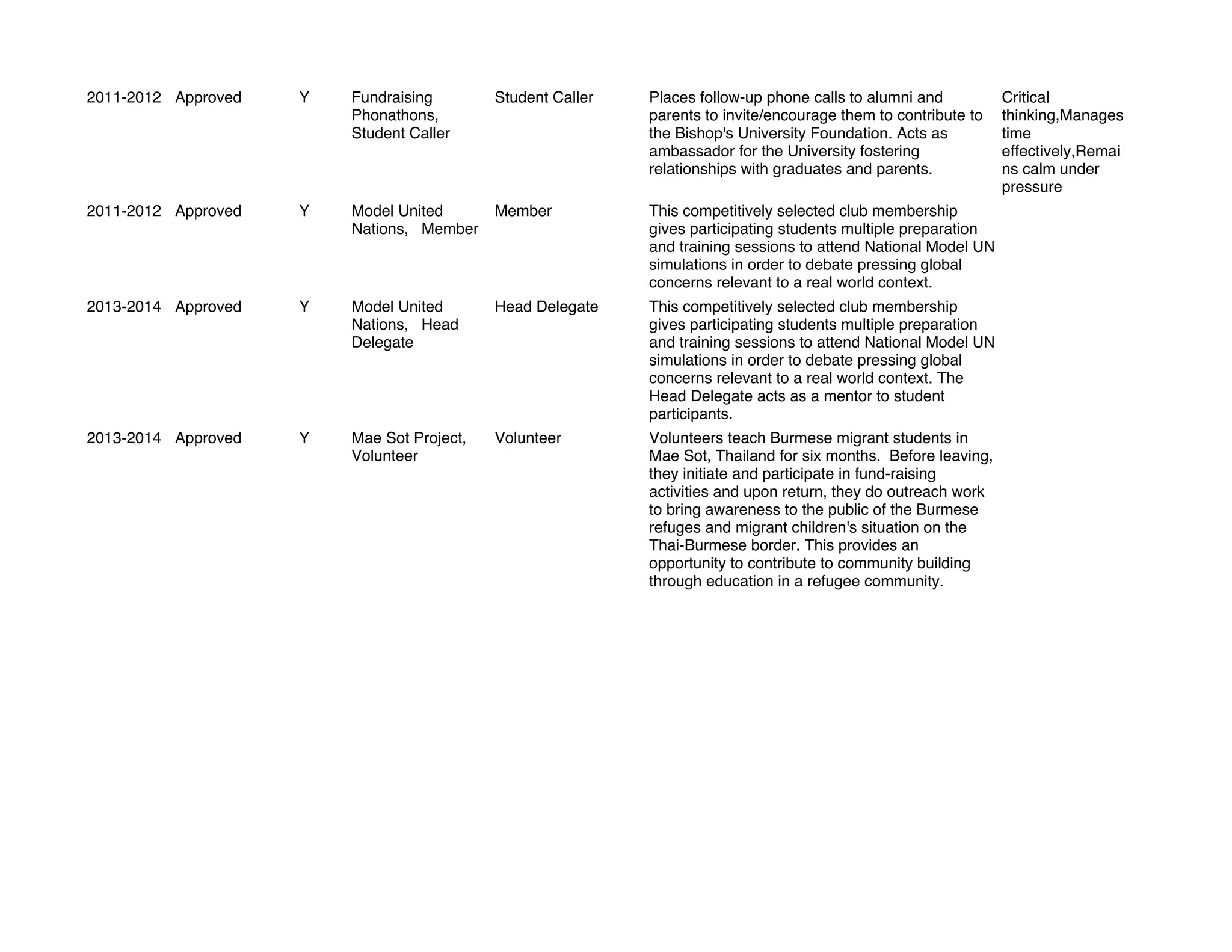 Transcript and extracurricular report | PDF