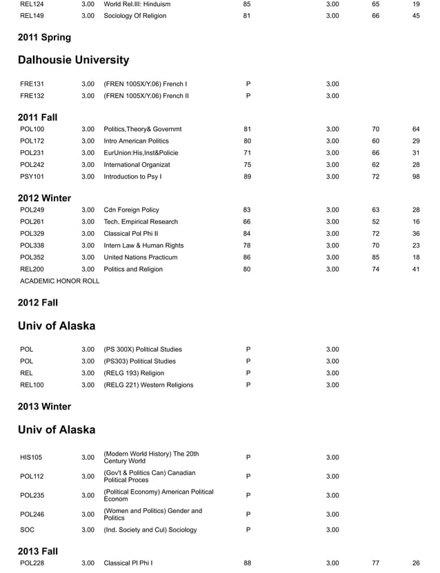 Transcript and extracurricular report | PDF
