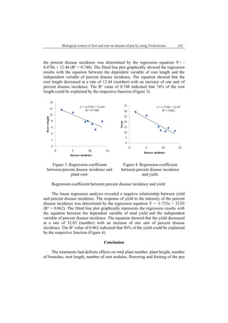 BIOLOGICAL CONTROL OF FOOT AND ROOT ROT DISEASE OF PEA (PISUM SATIVUM L ...
