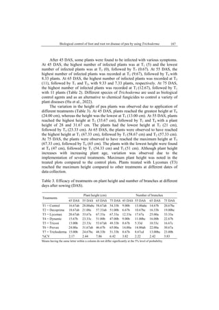 BIOLOGICAL CONTROL OF FOOT AND ROOT ROT DISEASE OF PEA (PISUM SATIVUM L ...