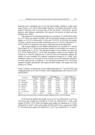 BIOLOGICAL CONTROL OF FOOT AND ROOT ROT DISEASE OF PEA (PISUM SATIVUM L ...