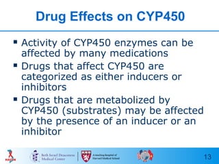 Drug Interactions | PPT