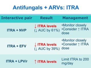 Drug Interactions | PPT