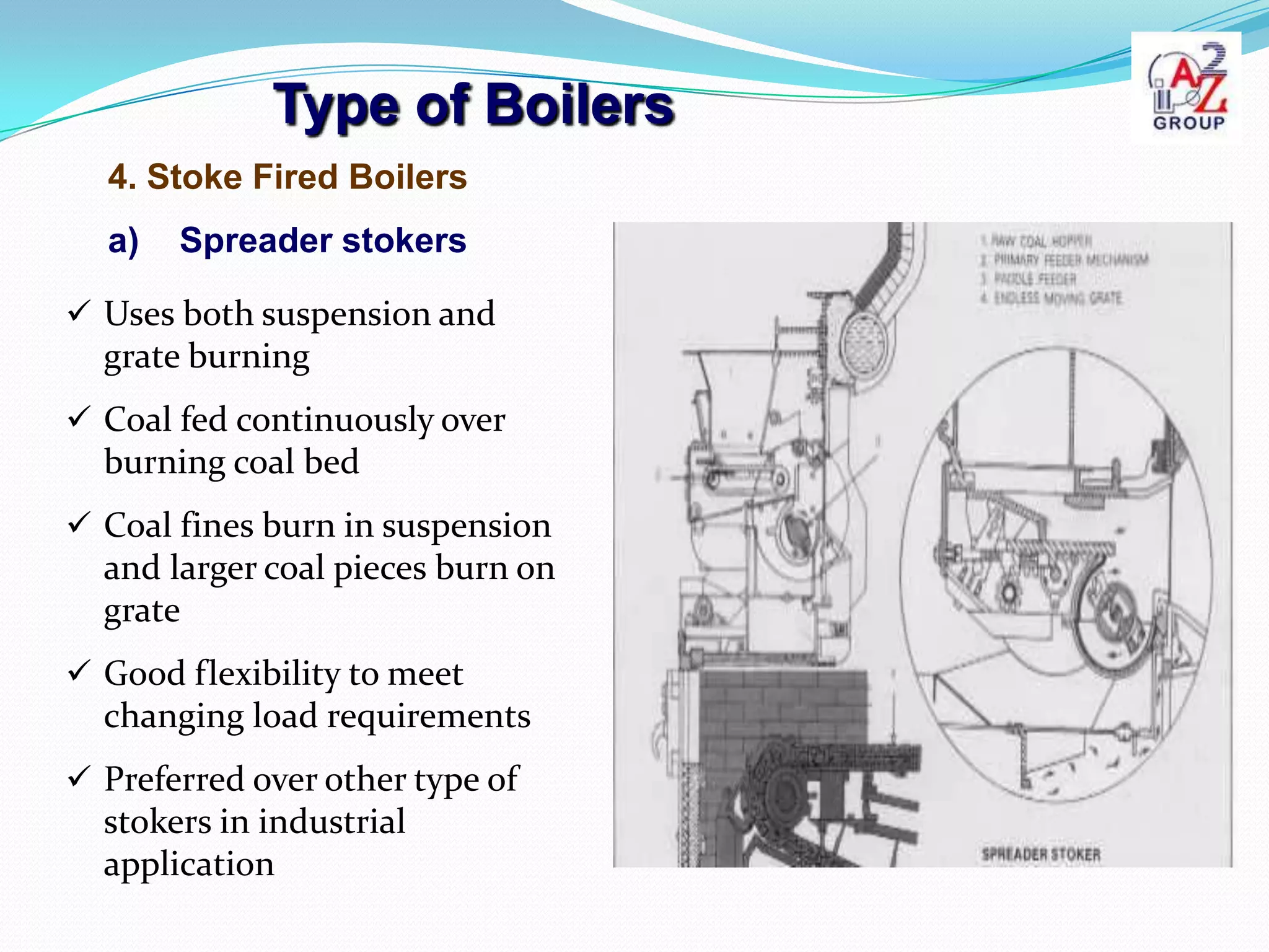 Boiler Presentation | PPTX
