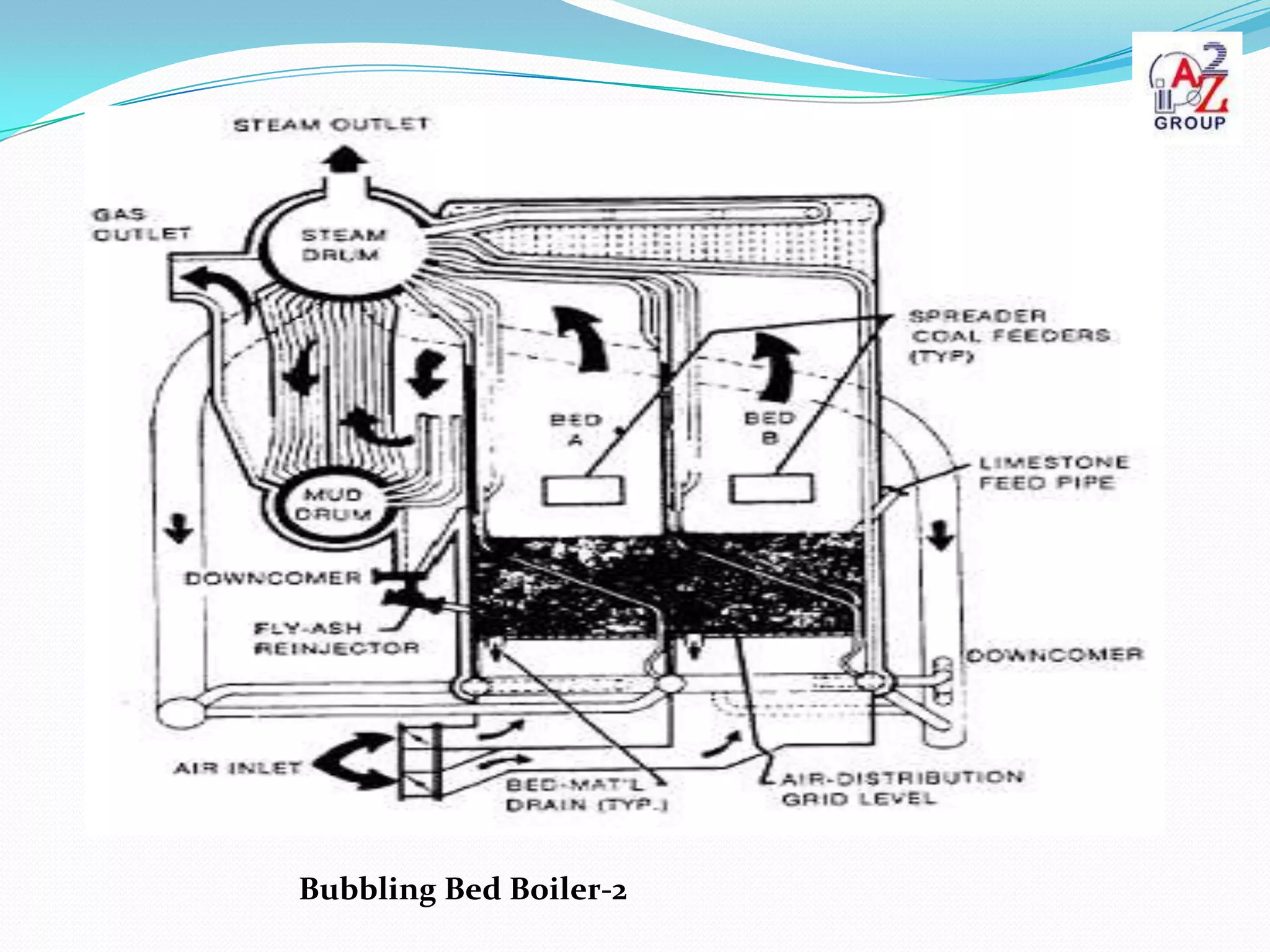 Boiler Presentation | PPTX