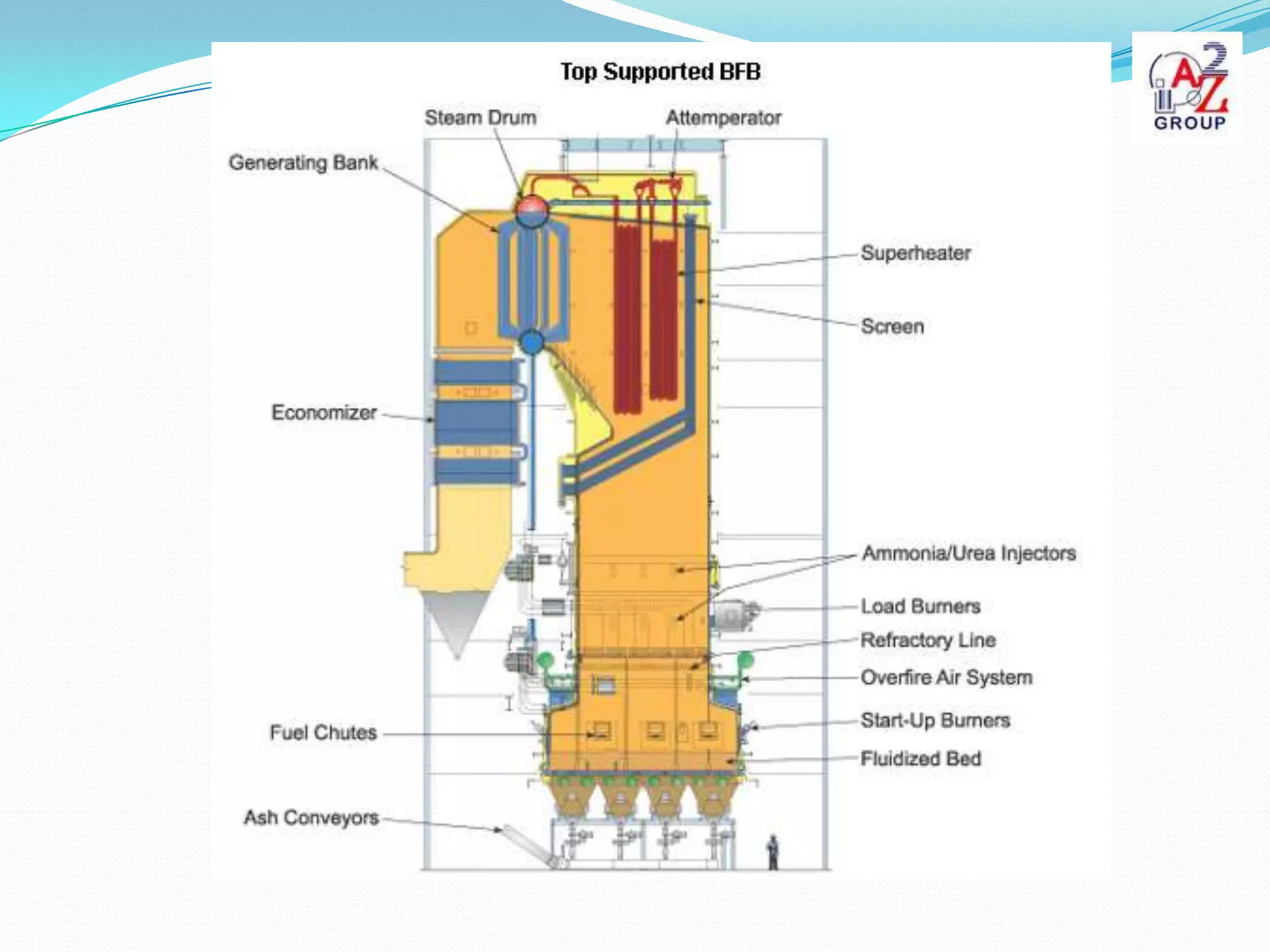 Boiler Presentation | PPTX