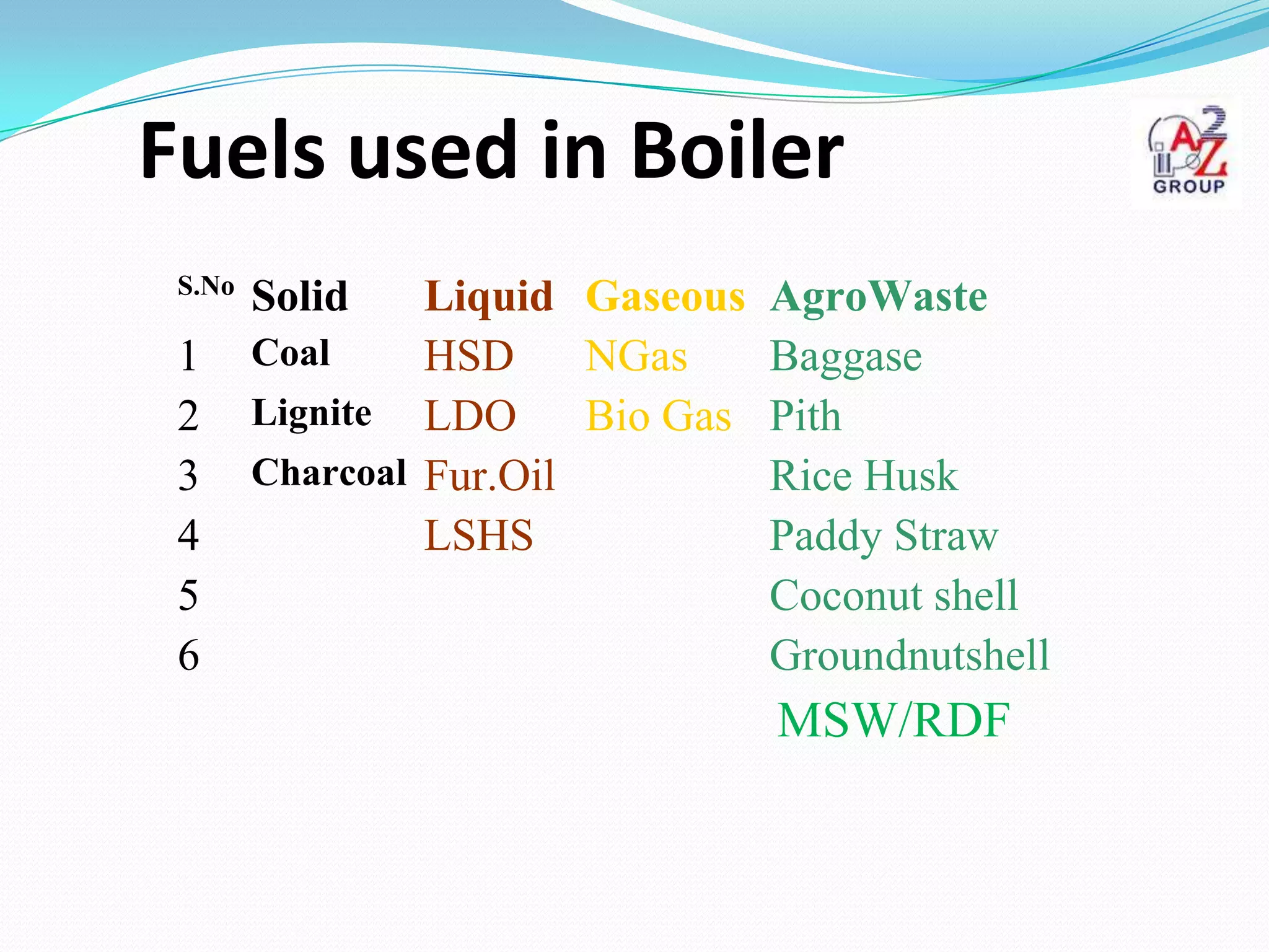 Boiler Presentation | PPTX