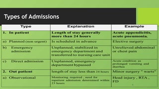 695830197-1622444731191-1622444688327-PROCESS-OF-HOSPITALIZATION.pdf ...