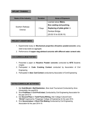 SUGUMAR off campus | PDF