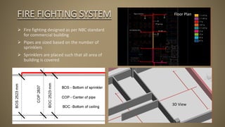 Project portfolio | PDF