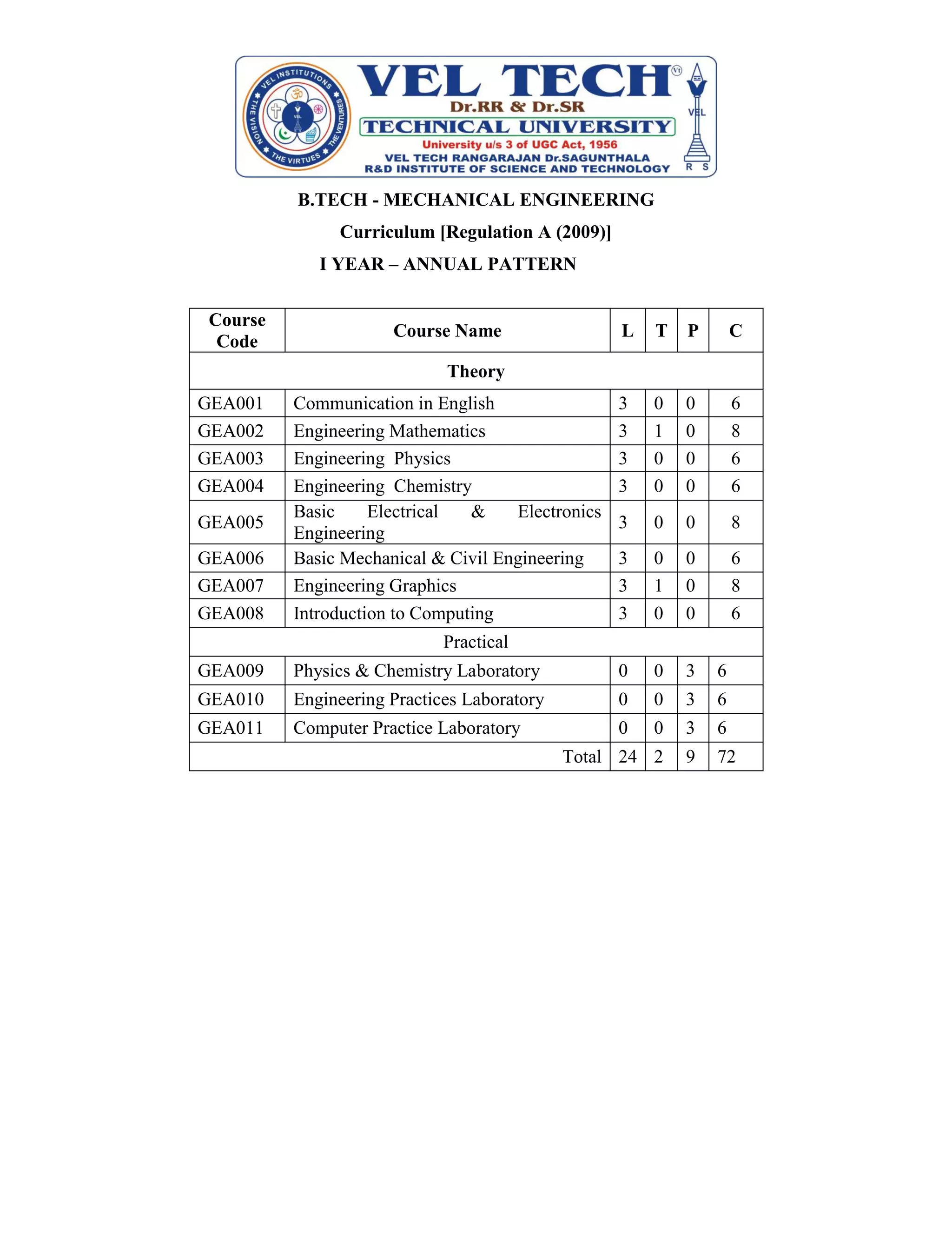 Btech_Mech List of Subjects | PDF