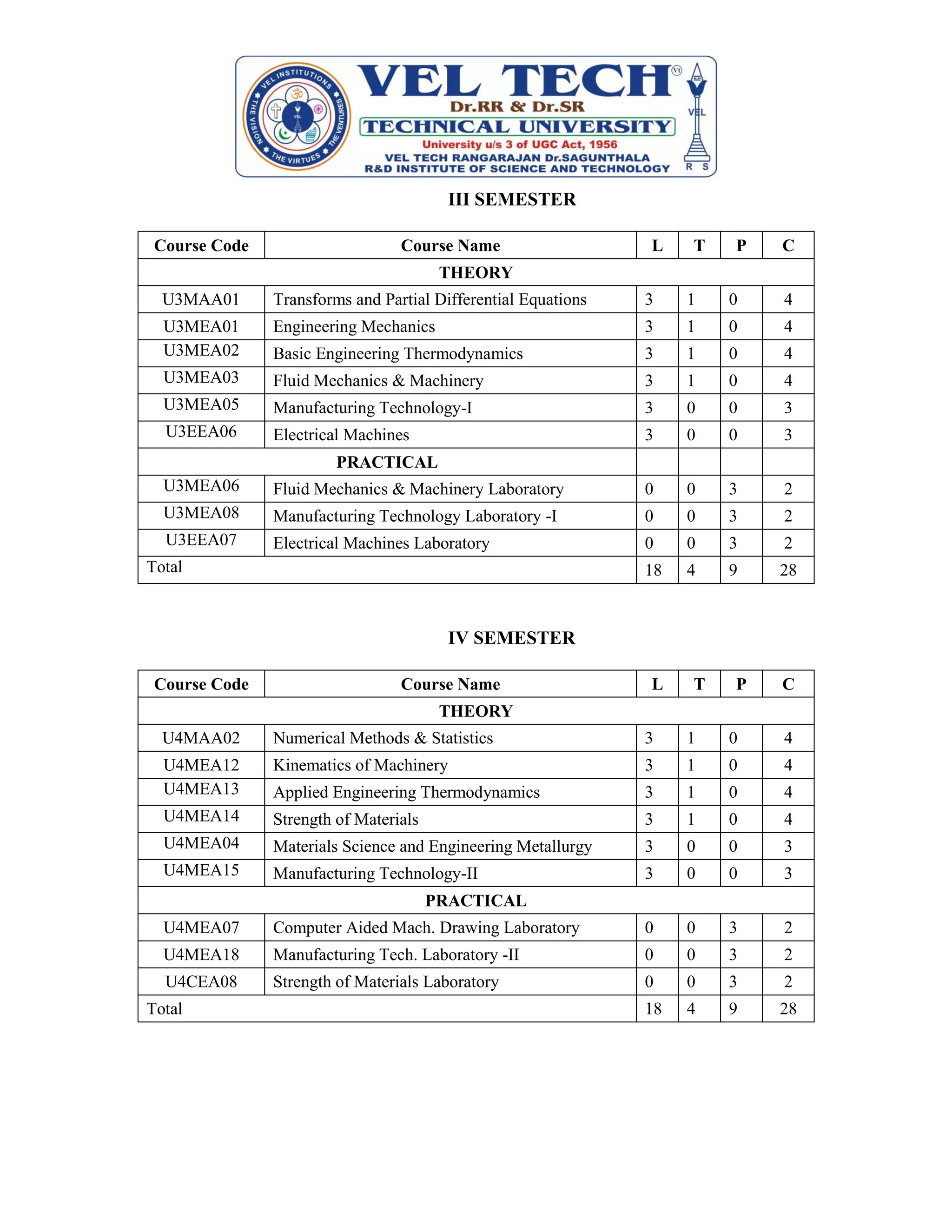 Btech_Mech List of Subjects | PDF