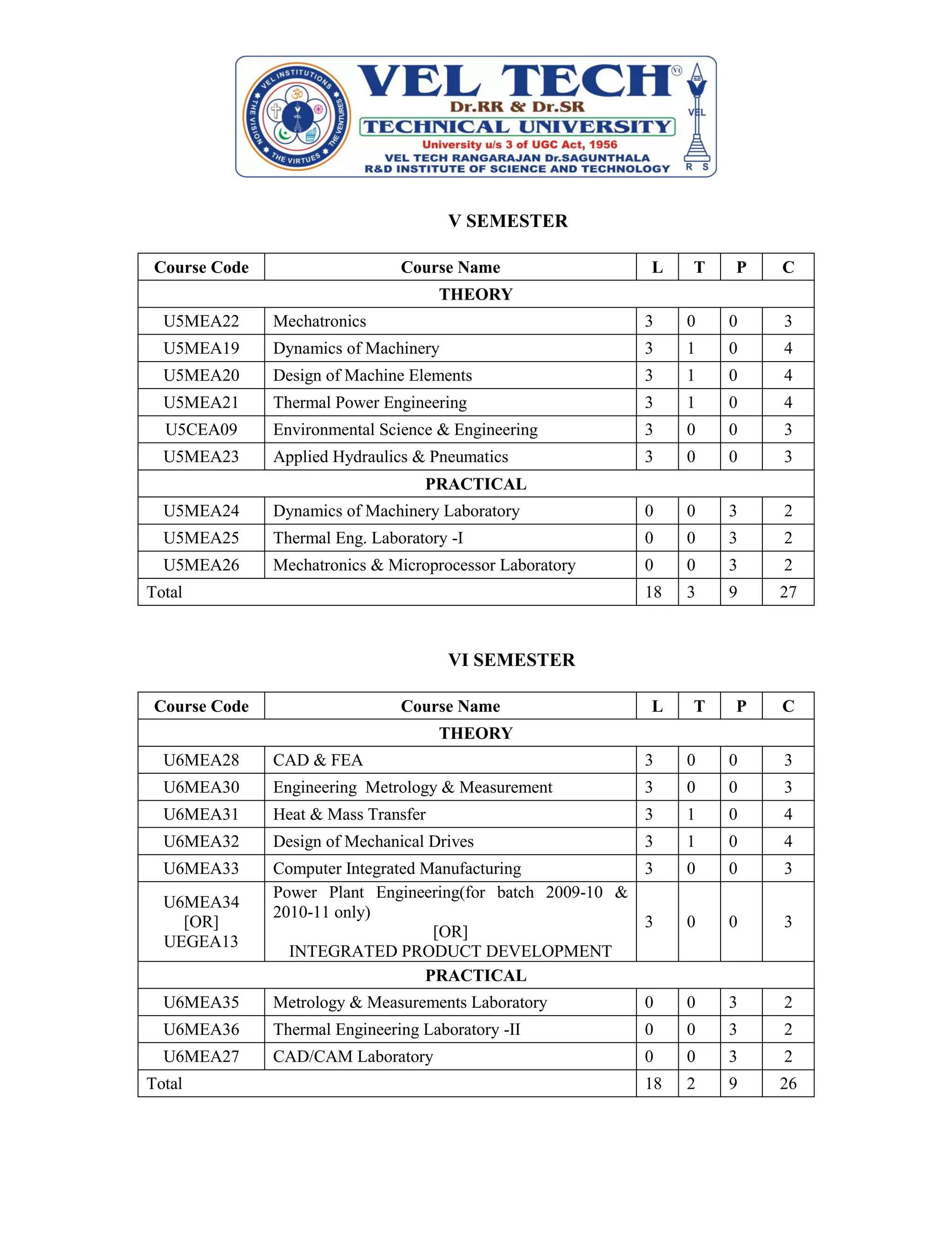 Btech_Mech List of Subjects | PDF