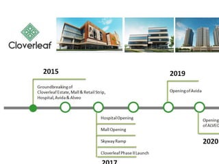 Cloverleaf Presentation | PPT