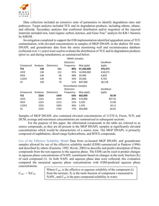 Occurrence and Attenuation 2014 | PDF