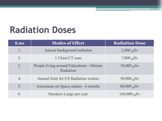 RADIATION | PPT