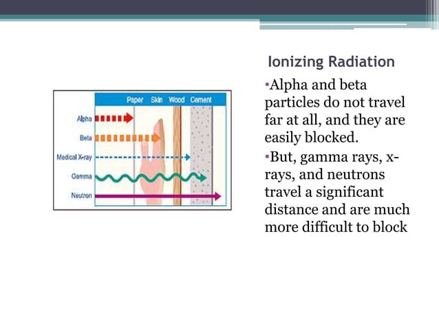RADIATION | PPT