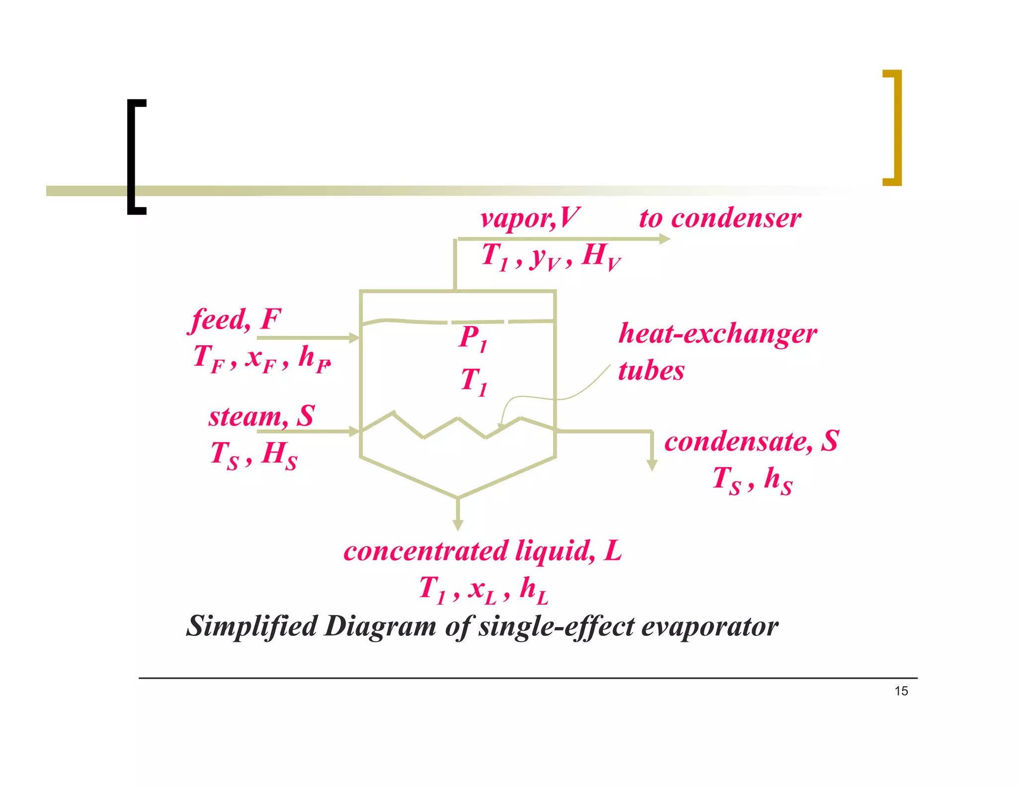 69686364-Evaporation-Calculations.pdf