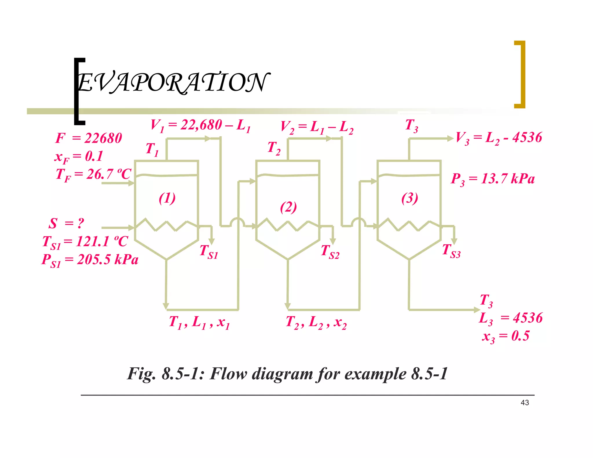 69686364-Evaporation-Calculations.pdf