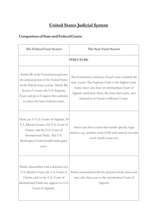 US Judicial System Report | DOCX