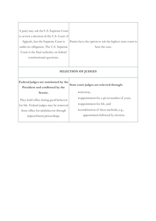 US Judicial System Report | DOCX