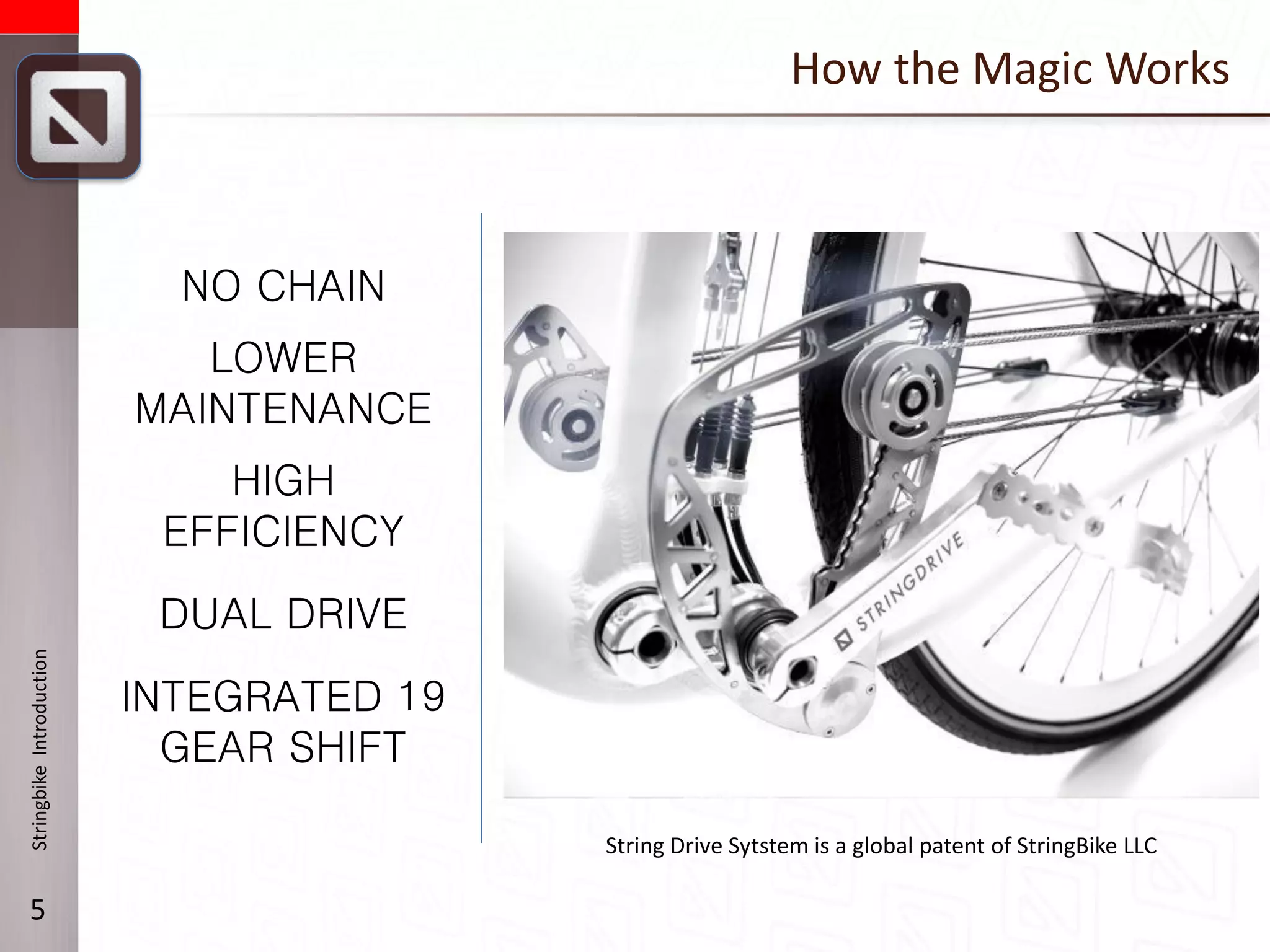 Stringbike_allcredential | PPT