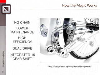Stringbike_allcredential | PPT