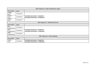 PROJECT MANAGEMENT - COMPLETE | PPT