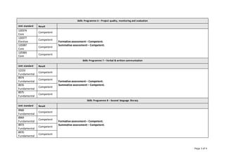 PROJECT MANAGEMENT - COMPLETE | PPT