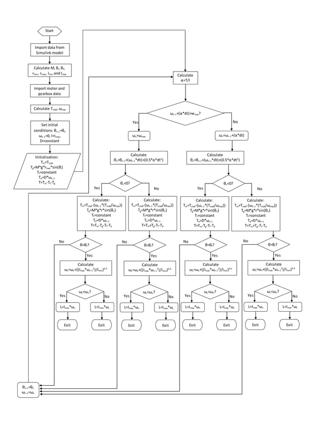 Excel+Matlab flow chart | DOCX