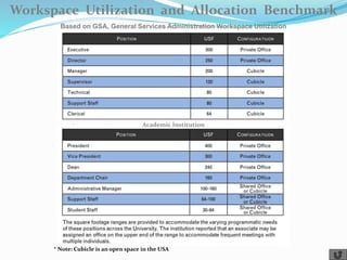 Strategic Space Planning-2014-11-12 | PPTX