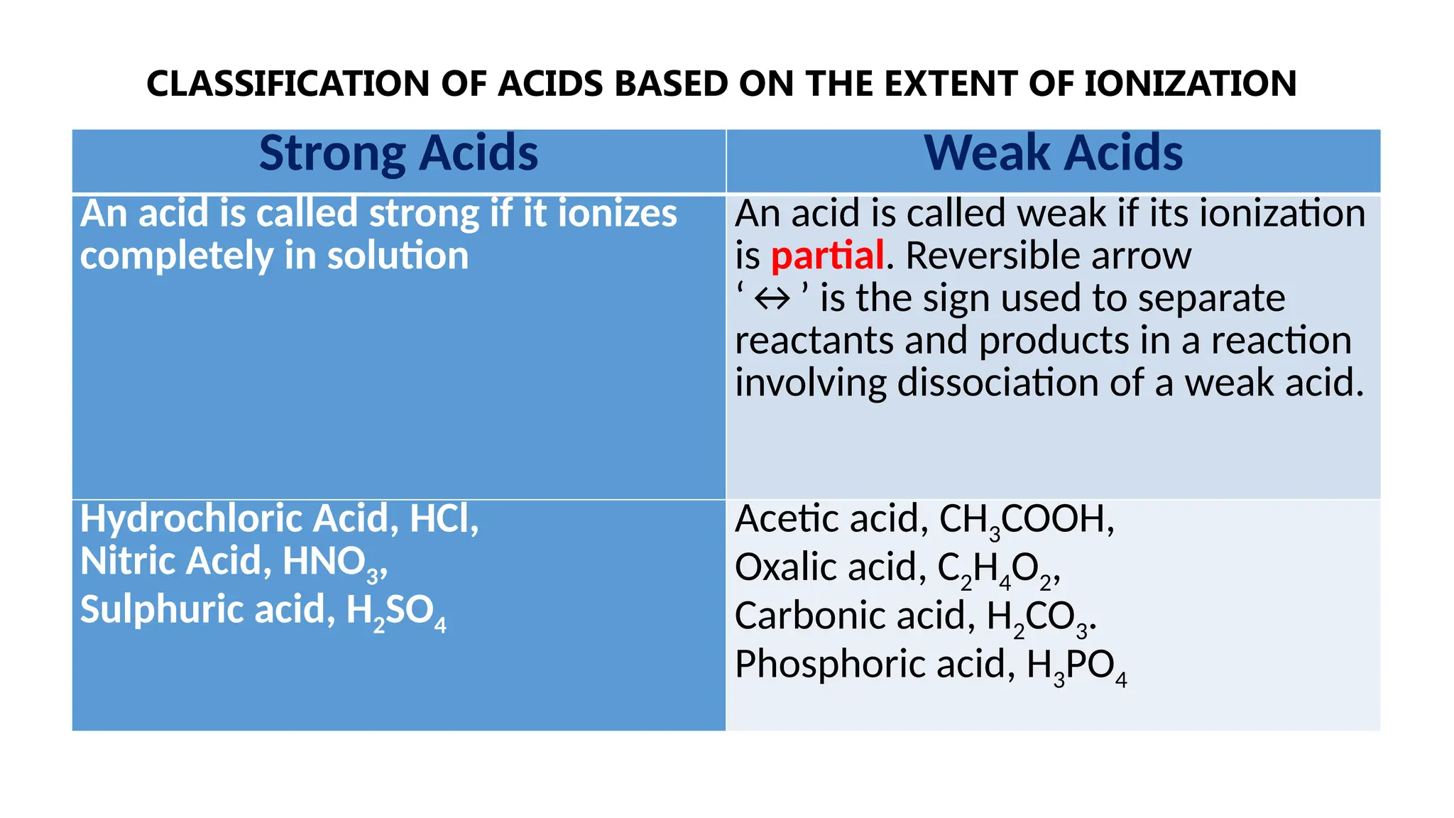 697452869-Complete-PPT-Acids-bases-and-salts.pptx