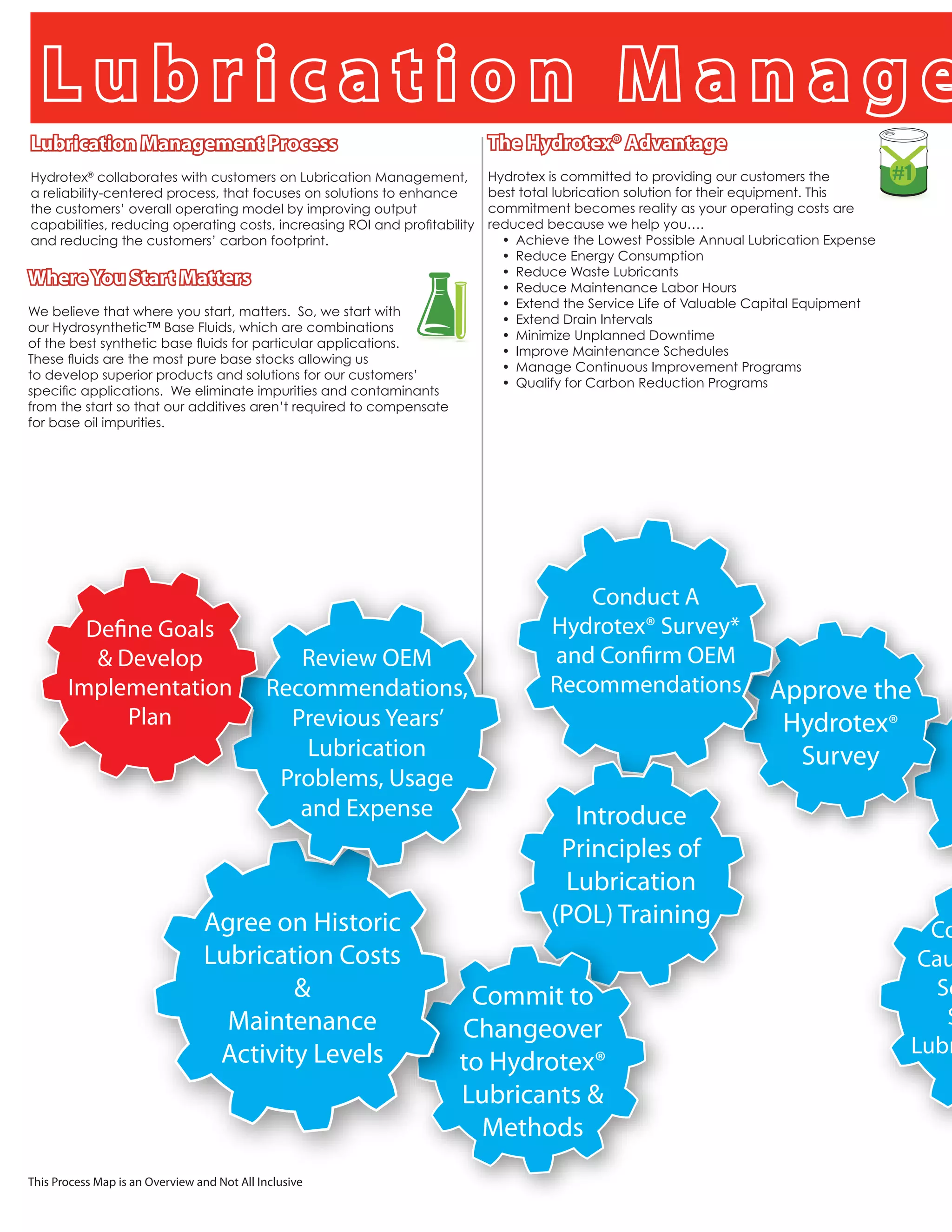 Lubrication Management | PDF