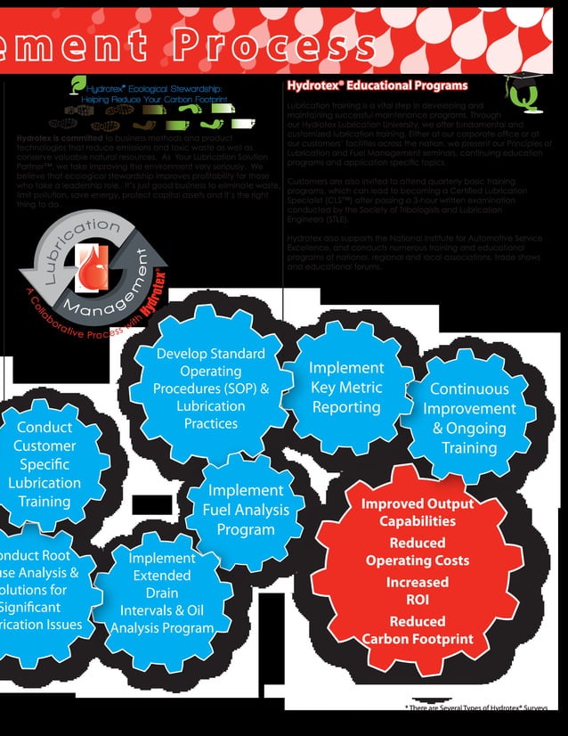 Lubrication Management | PDF | Environmental Services Industry | Industries