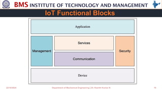 Introduction to Internet of Things - An Emerging Technology | PPT