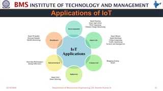 Introduction to Internet of Things - An Emerging Technology | PPT