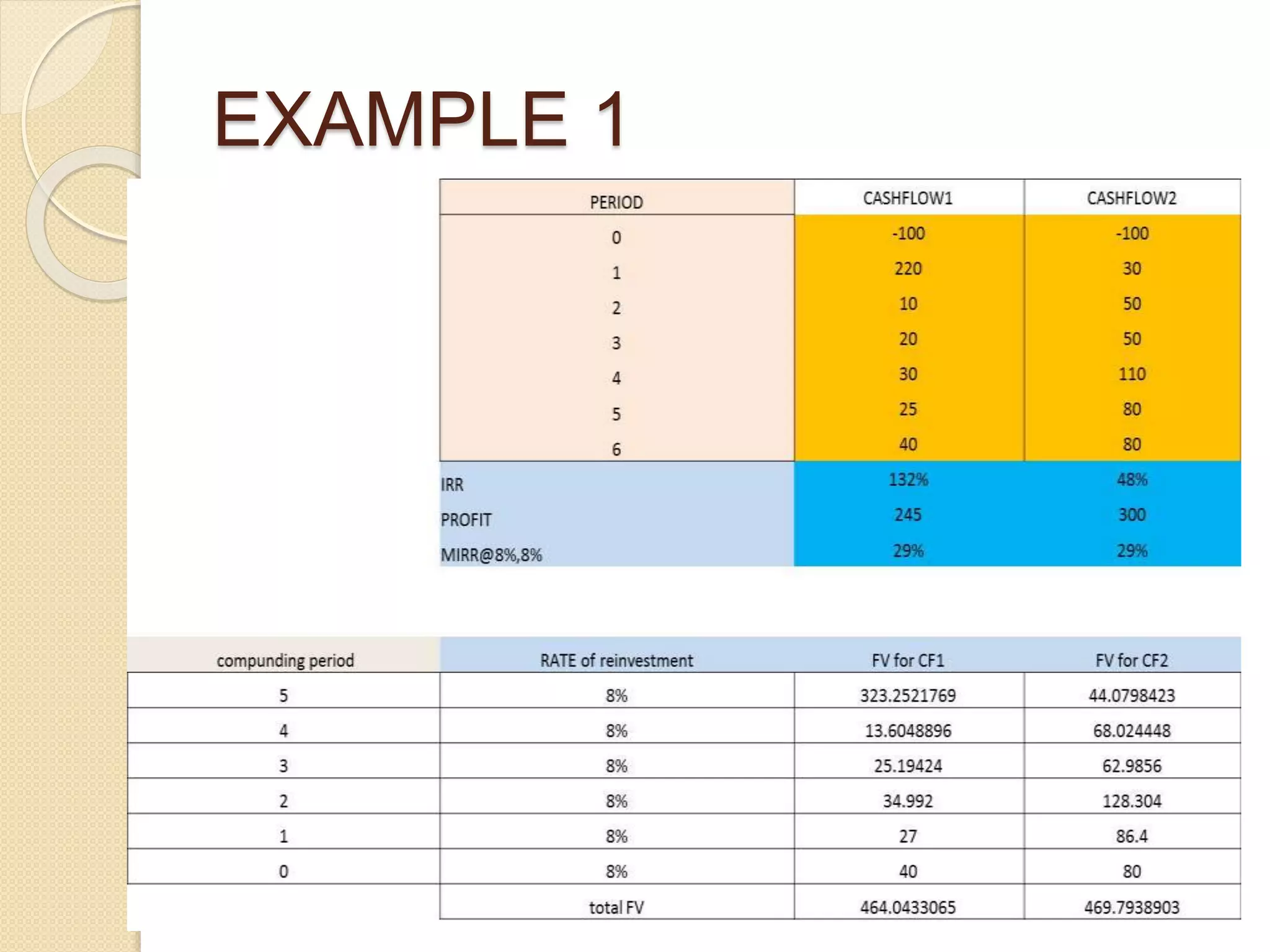 Updated IRR PPT | PPT