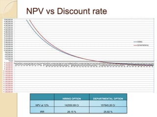 Updated IRR PPT | PPT