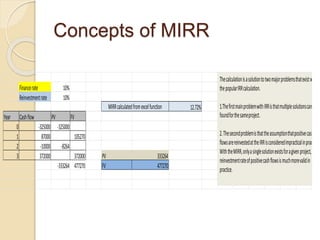 Updated IRR PPT | PPTX
