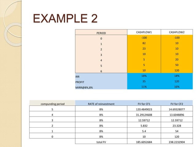 Updated IRR PPT | PPT