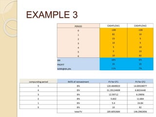 Updated IRR PPT | PPT
