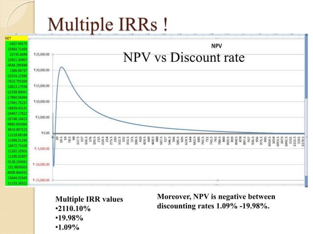 Updated IRR PPT | PPT