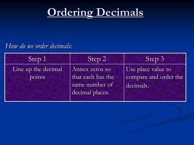 Comparing and Ordering Decimals | PPT