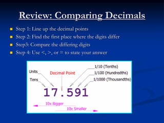 Comparing and Ordering Decimals | PPT