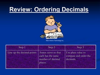 Comparing and Ordering Decimals | PPT